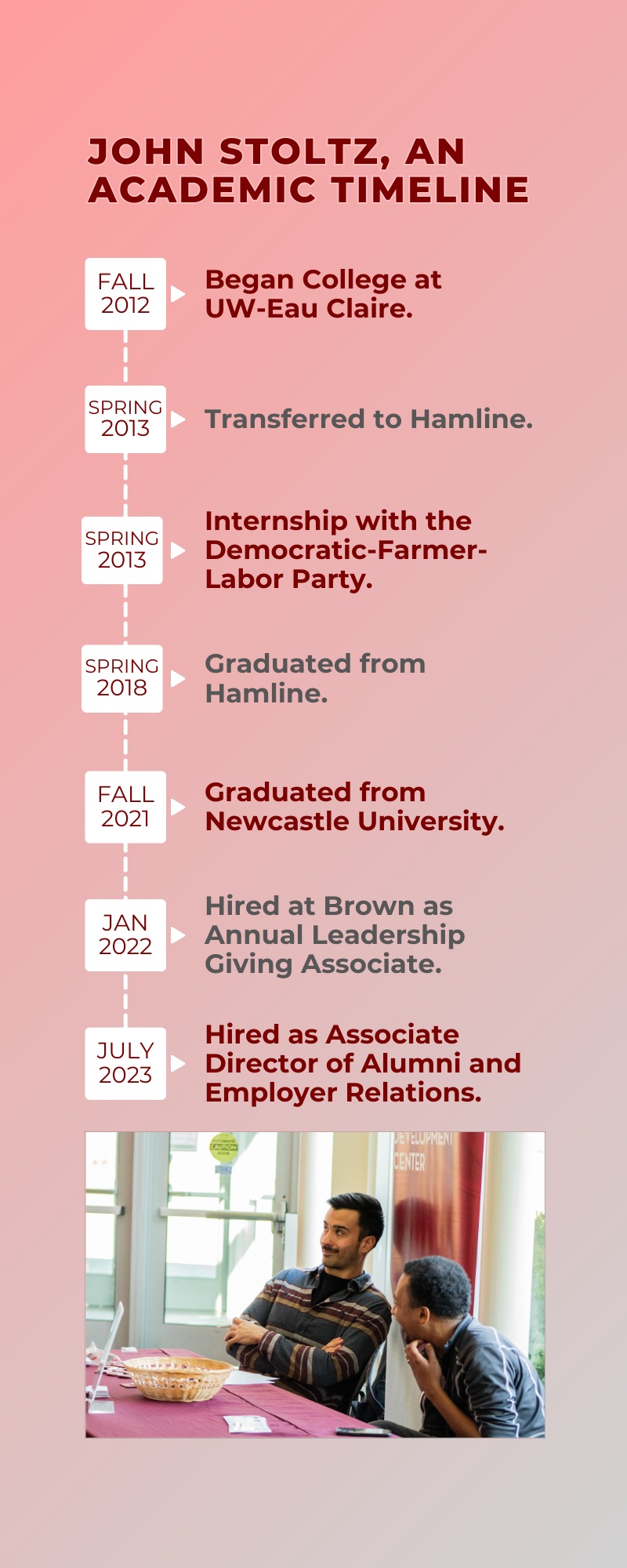 Alumni Ways — John Stoltz – The Oracle